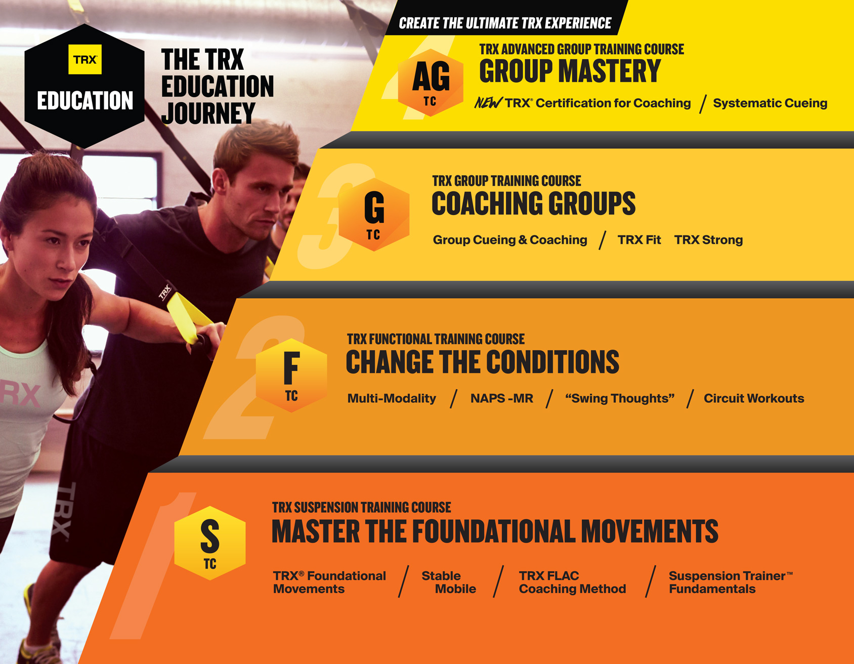 TRX EDUCATION - Envolve Gym